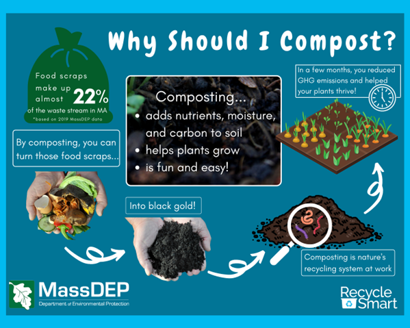 Compost Bin Information | Plymouth, MA